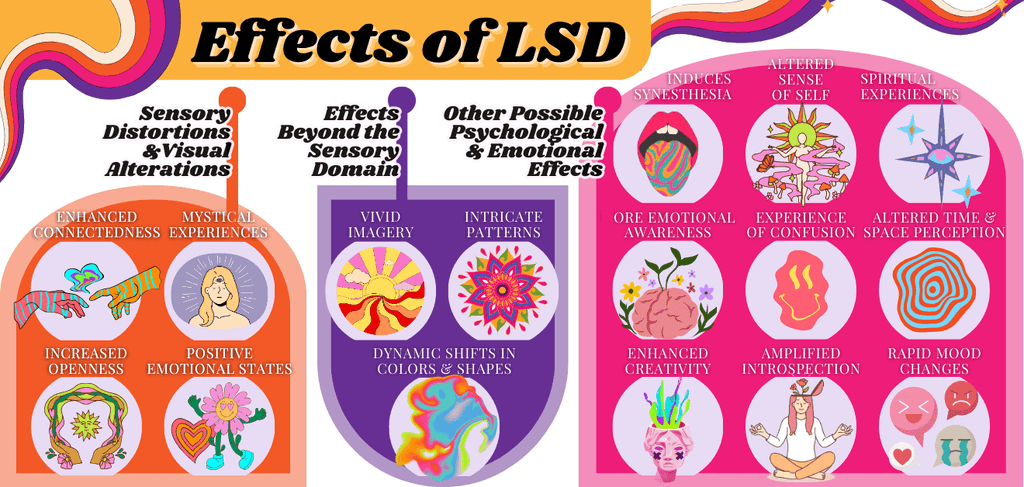 LSD Guide: Explore History, Research, and Psychotherapy Uses ...