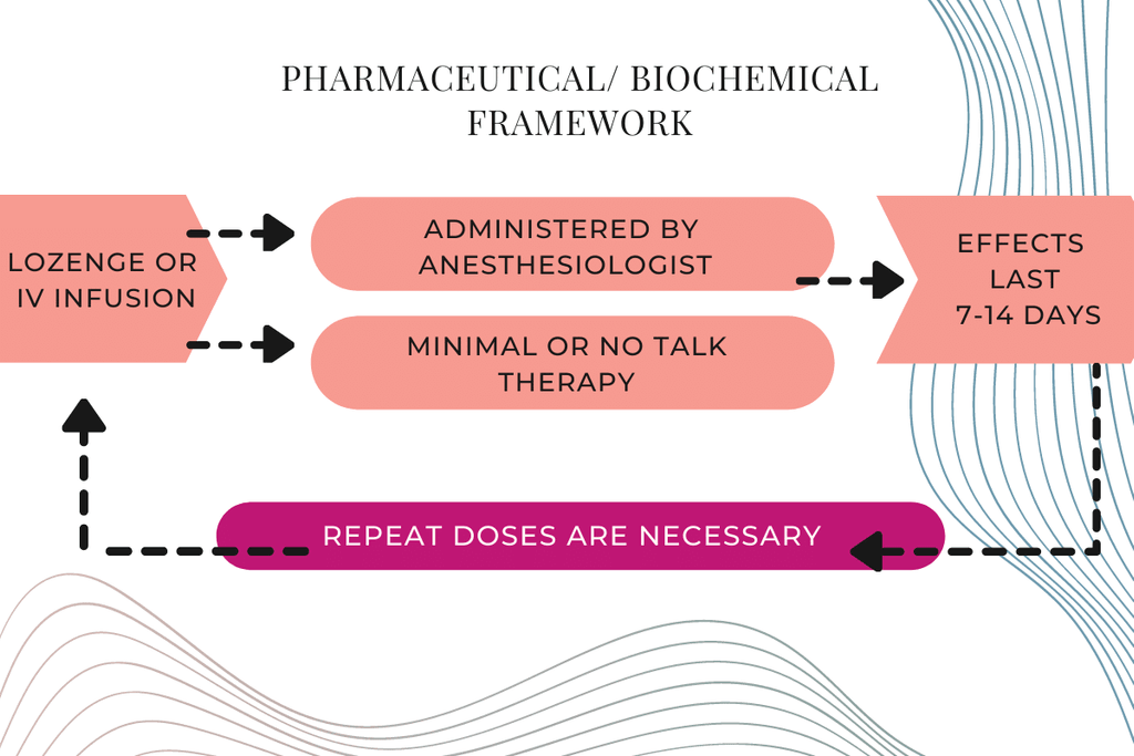 Ketamine Treatment Guide for Mental Health Psychedelic Support ...