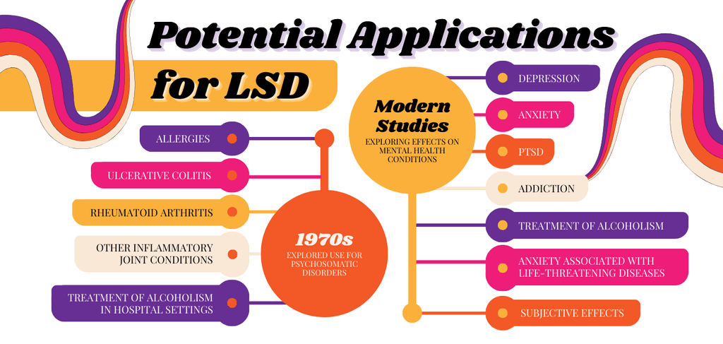 LSD Guide: Explore History, Research, and Psychotherapy Uses ...