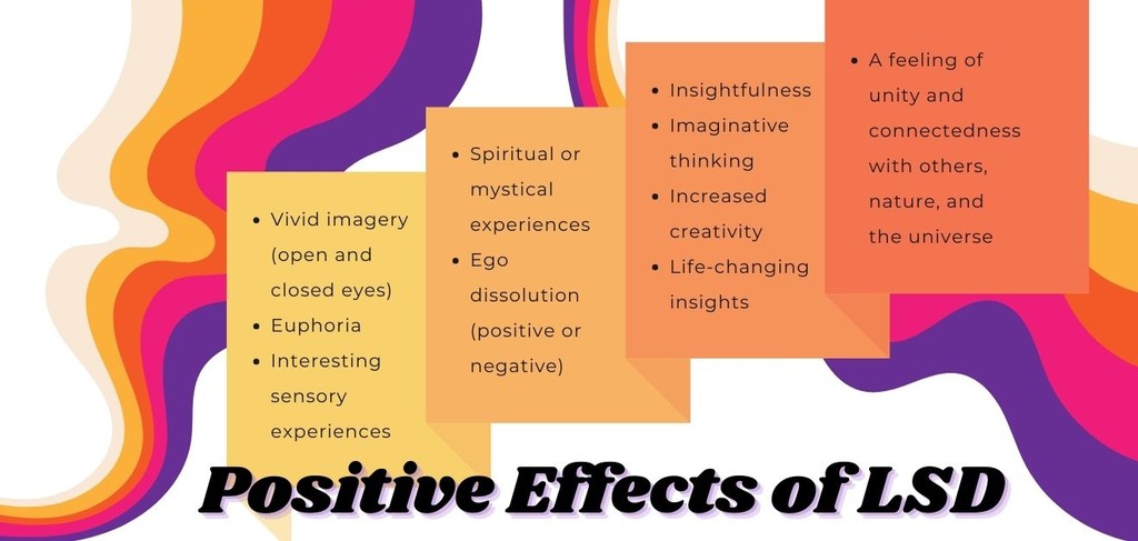 LSD Guide: Explore History, Research, and Psychotherapy Uses ...