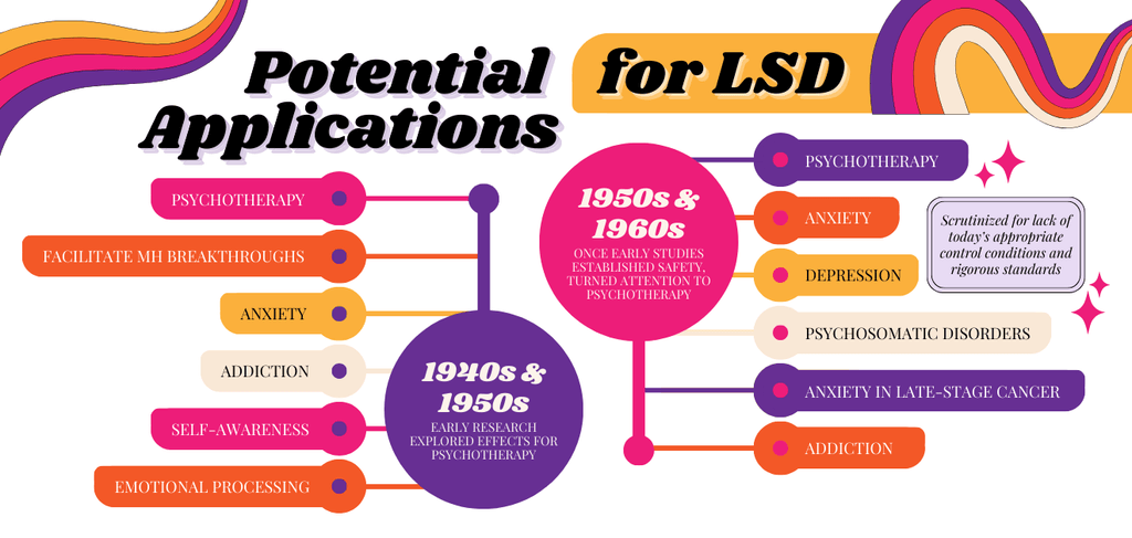LSD Guide: Explore History, Research, and Psychotherapy Uses ...