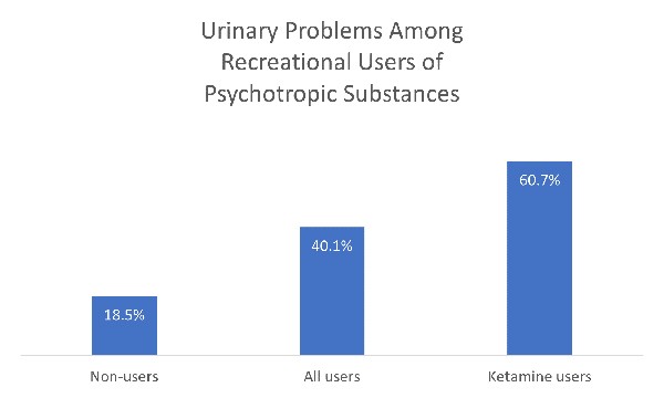 Ketamine Caution – Potential Benefits, Potential Risks · Psychedelic ...