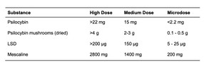 Microdosing: Myth, Magic, or a Molecular Mechanism? · Psychedelic Support
